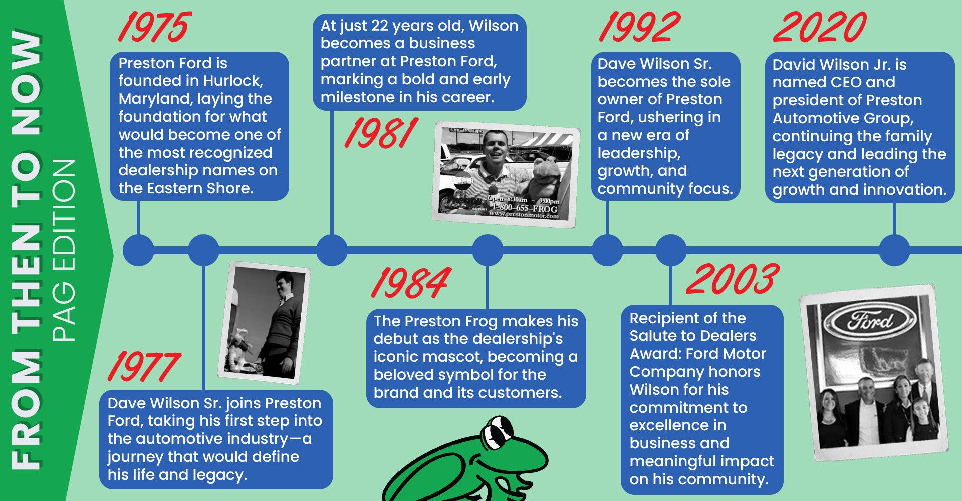 About Us | Preston Automotive Group | Learn More